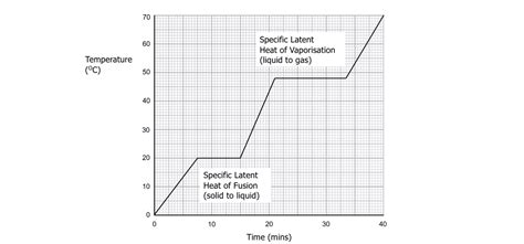 Physics Topic Thermal Physics Igcse Science Guide