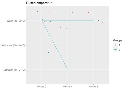 R Ggplot2 Multiple Lines With Multiple Factors Stack Overflow