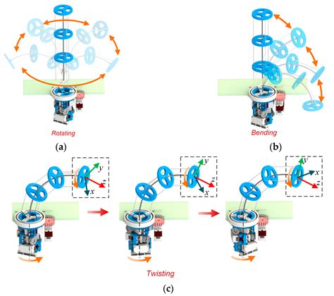 Biomimetics Free Full Text Design And Motion Analysis Of A Soft Limb Robot Inspired By