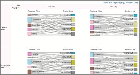 How To Draw A Sankey Diagram Infocaptor Ai