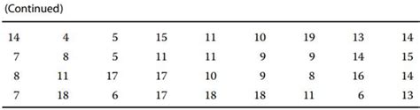 Solved Determine The Range Interquartile Range And Semi Interquartile Answer