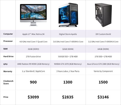Mac Vs Pc For Mograph Part 2 What To Buy