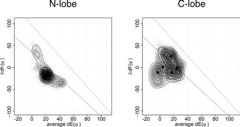 The Plot Of Hvm Of 6 × 100 Ns Md Md Simulation Was Performed By Using