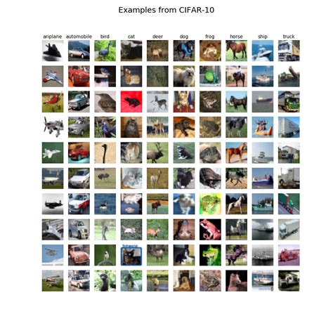 Github Arthmxconvnet Some Cnn Using Tensorflow And Keras