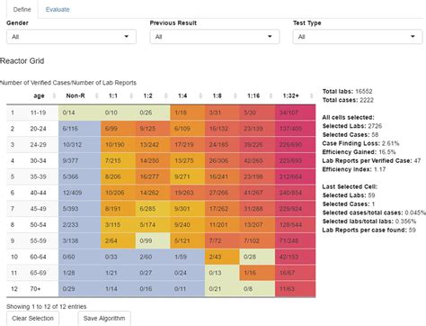 A Web Application To Facilitate Syphilis Reactor Grid Evalua
