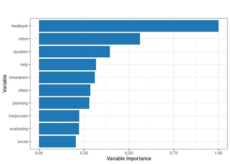Advanced Learning Analytics Methods 22 Automating Individualized Machine Learning And Ai
