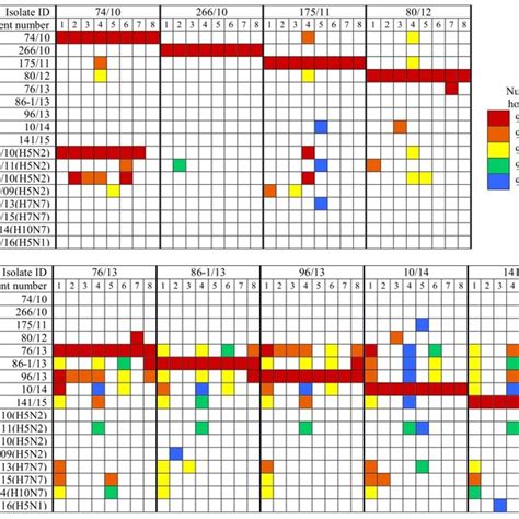 Isolates Used In The Digital Genotyping Matrix Download Table