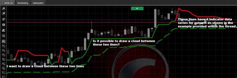 Ctrader Forum Its Not Possible To Draw New Clouds Between Ctrader Forum Its Not Possible To Draw New Clouds Between