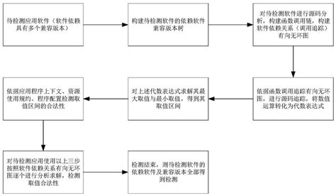 Software Defect Detection Method And Device Eureka Patsnap