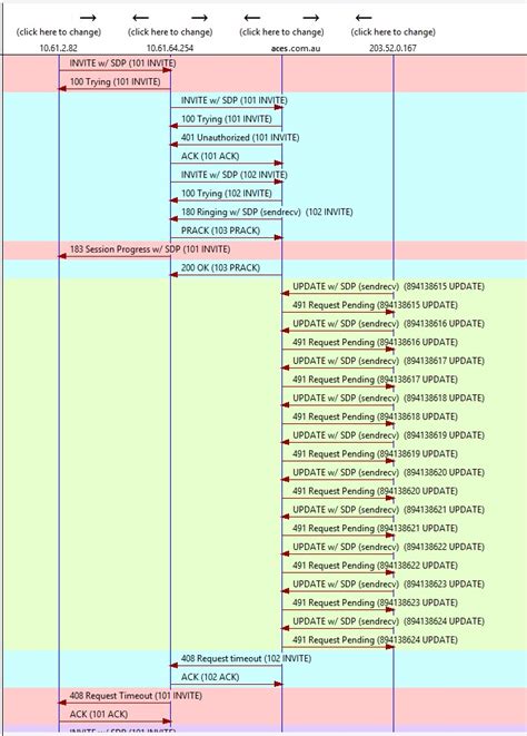 Solved Sip Update Call Disconnect Cisco Community