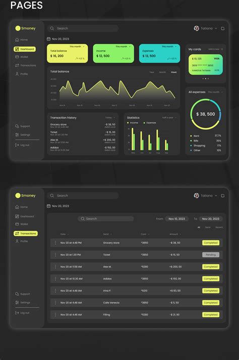 Dashboard On Behance
