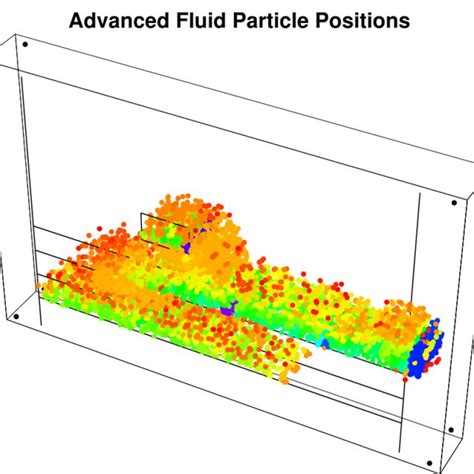 3 Dimensional View Of Plume Download Scientific Diagram