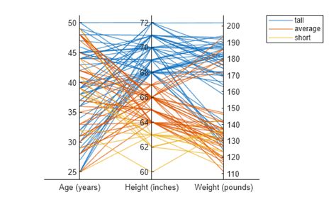 Parallelplot