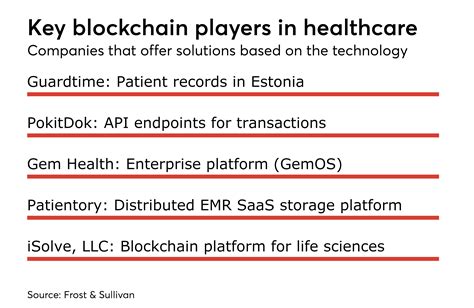Blockchain To Pair With Other Technologies To Find Healthcare Uses