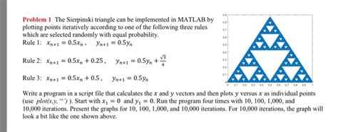 Solved Problem The Sierpinski Triangle Can Be Implemented Chegg