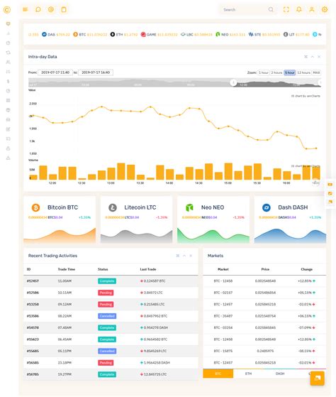 Most Powerful Cryptocurrency Dashboard Template With Ui Framework