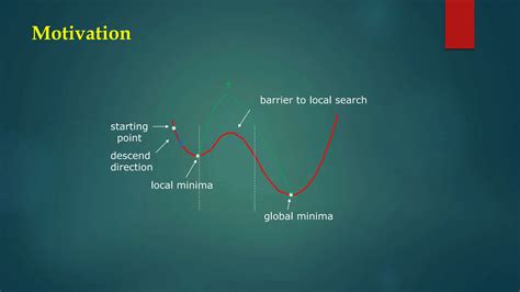 Variable Neighborhood Search Meta Heuristicspptx Computing