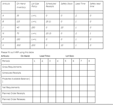 solved indented bill of materials for products a and p А p