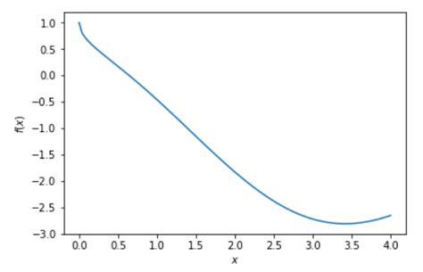 Python Handling Complex Numbers While Returning Function Values