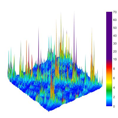 Multi Scale Dilated Convolution Network For Long Term Time Series Forecasting AI Research