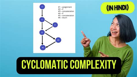CYCLOMATIC COMPLEXITY IN DETAIL What Is Cyclomatic Complexity IN HINDI URDU YouTube