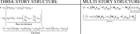 Real Time Hybrid Dynamic Test Load Divisions Download Table