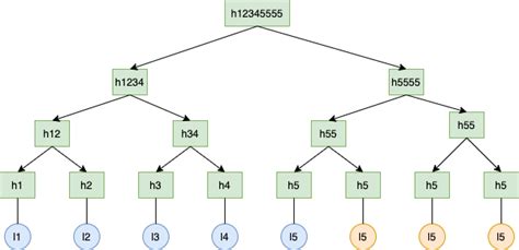 Create Your Own Blockchain Using Python Pt 2 By Guillaume Belanger