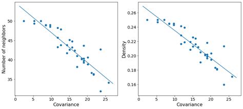 Freud Density Localdensity Freud 3 4 0 Documentation
