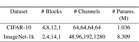 Table From Outlier Aware Training For Low Bit Quantization Of