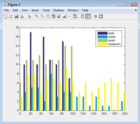 How To Use MATLAB For A Descriptive Statistical Analysis Dummies