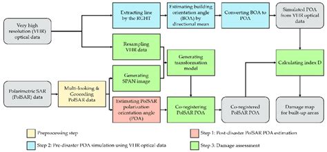block diagram of the proposed method the regular grid based hough