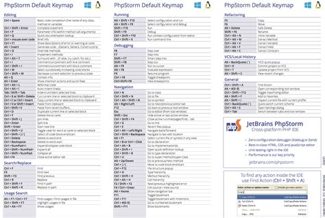 [曲苑杂谈]mac windows phpstorm快捷键 csdn博客