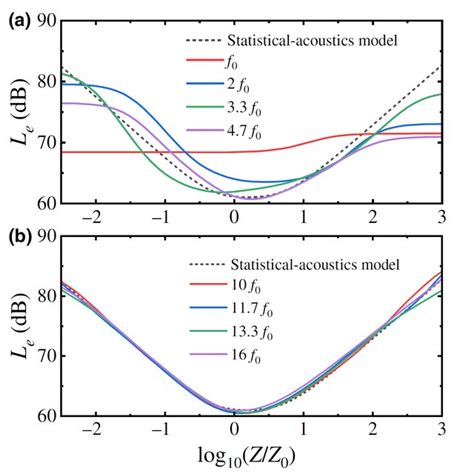 4 The Complex Frequency Plane Of Lnr With A Schematic Illustration