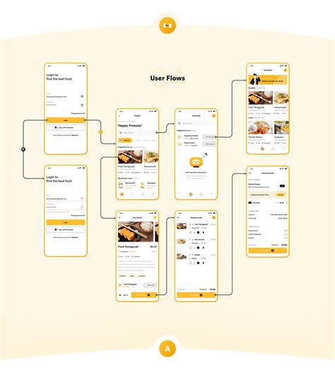 User Flows Ux Design Behance