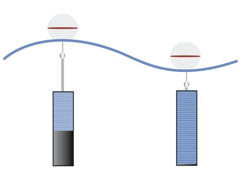 Electroactive Polymers Eaps Wacker Chemie Ag