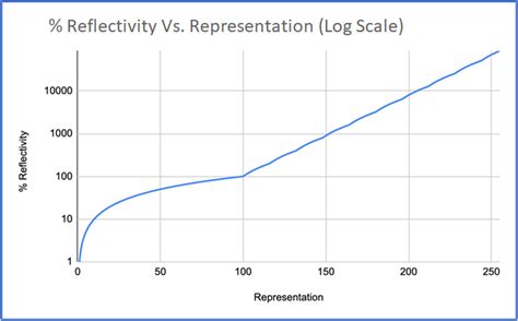 Sensor Data — Ouster Sensor Docs Documentation