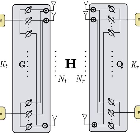 The Fully Connected Hybrid System Download Scientific Diagram
