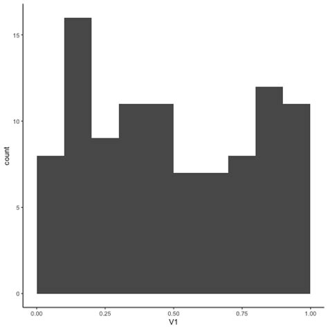 How To Use Multiple Columns As The Frame Of An Animation In Gganimate Package R Stack Overflow