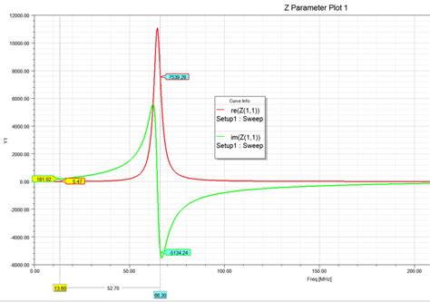 nfc antenna simulation and actual measurement does not match well