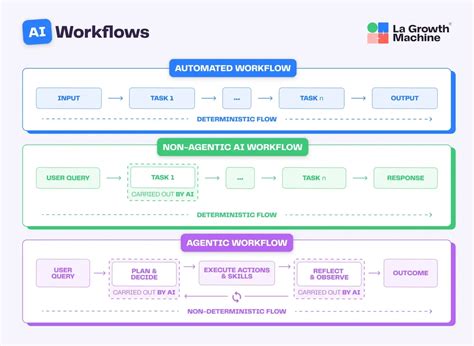 Ai Tools For Sales How To Pick The Ones That Truly Drive Results