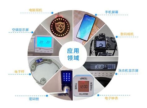 The Difference Between LED Backlight And Backlight Industry Knowledge Rina Technology Co Ltd