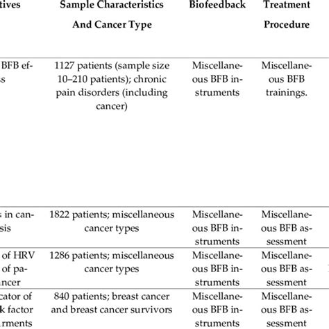 Theoretical Studies Characteristics And Results Download Scientific