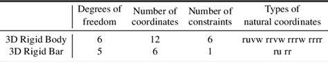 table 1 from a unified approach for dynamic analysis of tensegrity