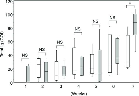 Seroprevalence Of Antibodies To Sars Cov 2 Antibody Index For