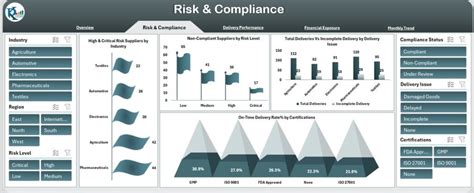 Supplier Risk Dashboard In Excel Next Gen Templates
