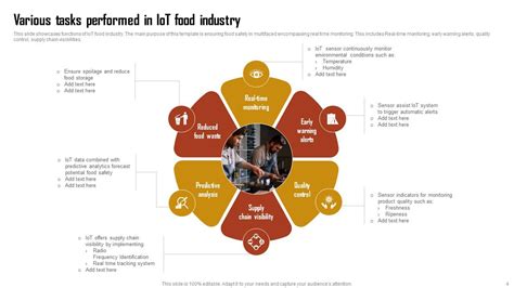 IoT Food Industry Powerpoint Ppt Template Bundles PPT Sample