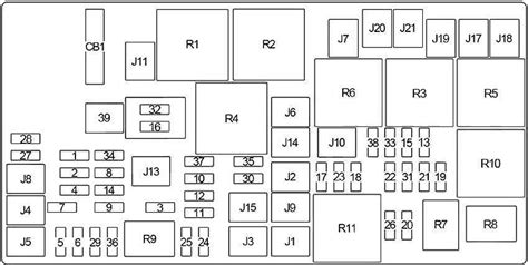 Exploring The Jeep Liberty Fuse Panel Diagram