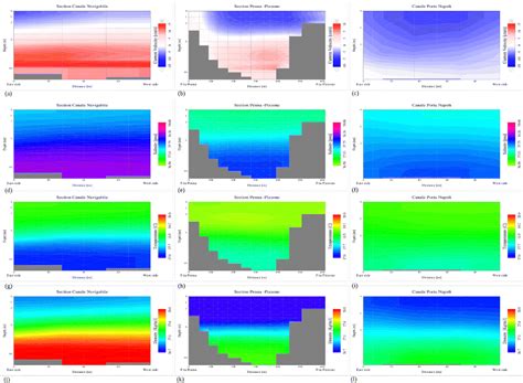 Yearly Averaged Current Velocity 1st Row Salinity 2nd Row