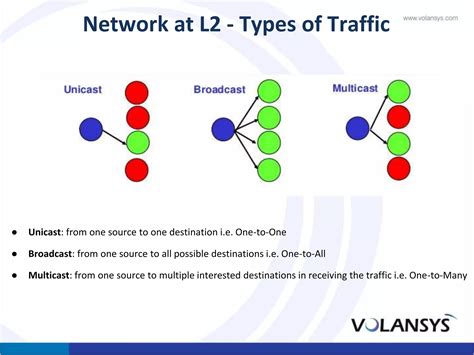 Network Topologies L L Basics Networking Devices PPTX Computer Networking Computing