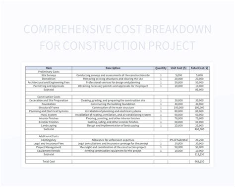 Free Cost Breakdown Templates For Google Sheets And Microsoft Excel Slidesdocs